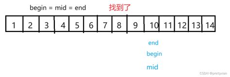 【算法】 二分查找详注 Csdn博客
