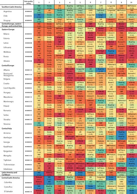 Global Regional And National Age Sex Specific Mortality For 264