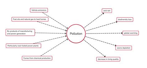 Multi Flow Map Perfect Tool For Illustrating Causes And Effects