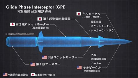 Japan Awards Mhi 368 Million Contract For Development Of The Glide Phase Interceptor The Diplomat