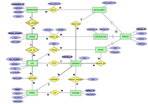 solved figure below is the eer schema for a promotions