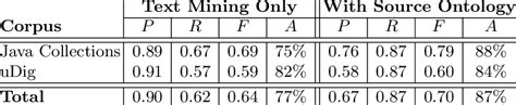 Evaluation Results Entity Recognition And Normalization Performance