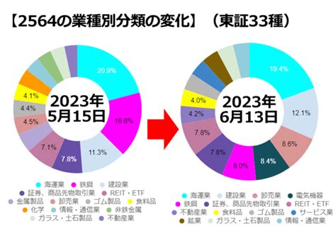 2564（グローバルx Msciスーパーディビィデンド 日本株式 Etf）を徹底分析！ たかにんの米国株投資術