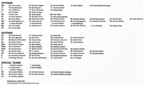 Browns Release Second Unofficial Depth Chart Of Preseason Cleveland