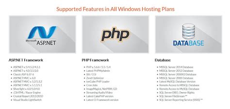 HostForLIFE Eu Vs A2 Hosting Which Is Better For ASP NET Core 2 0