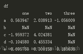 Python Pandas Drop