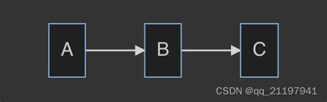 使用 markdown 绘制图表 markdown 图表 csdn博客