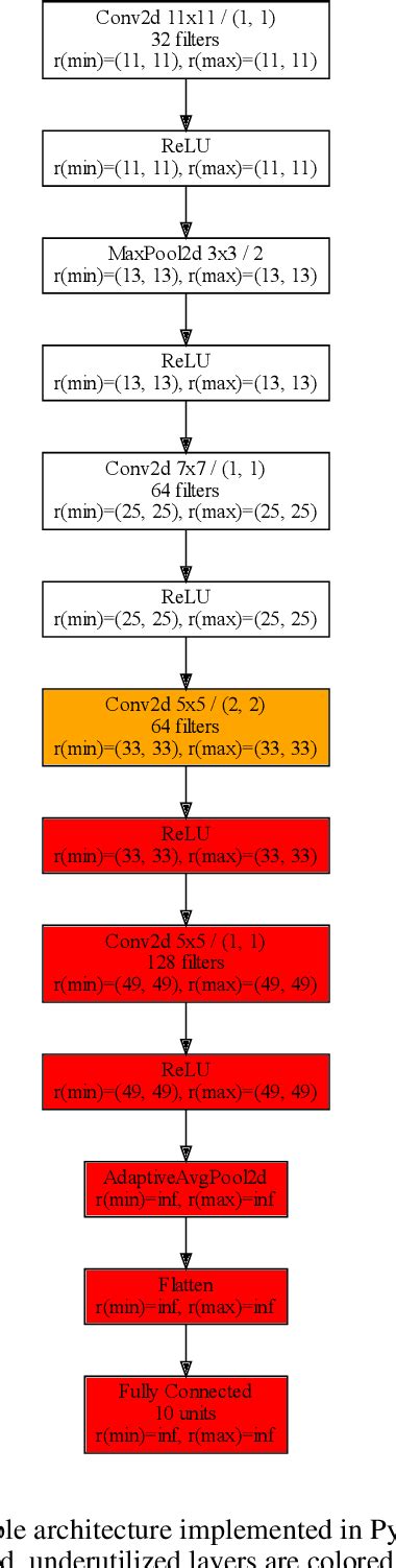 Figure 1 From Receptive Field Refinement For Convolutional Neural Networks Reliably Improves