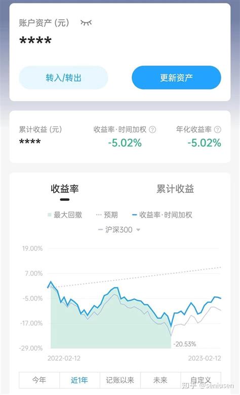 越炒越烫手（20230212 周记） 知乎