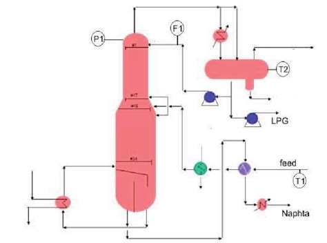 Fcc Debutanizer Process Variables Used As Inputs For The Process
