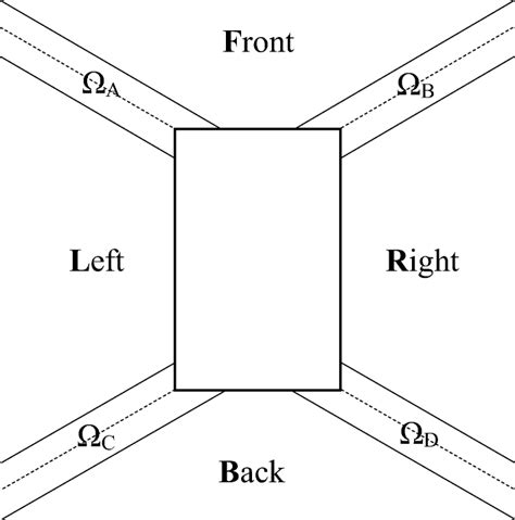 the overlapping regions in the composite surround view image data in