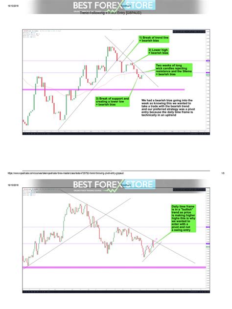 Trend Following Pivot Entry Gbpaud Pdf