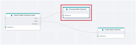 Truncate Table Profitbase Docs
