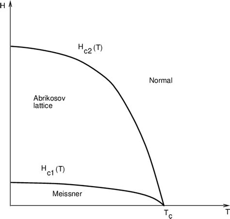 Figure 1 From Positional Order Of The Pinned Abrikosov Flux Line Lattice In Samples Of Finite