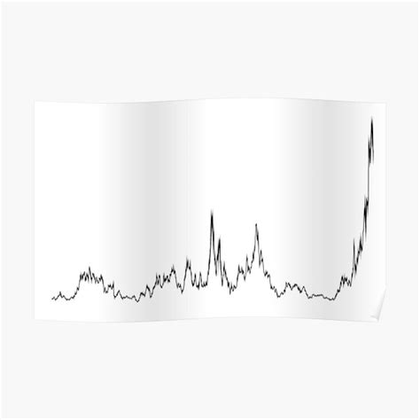 Amd Stock Chart Poster For Sale By Itzsymba Redbubble
