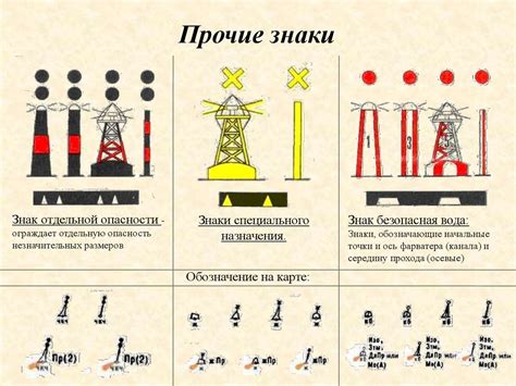 Средства навигационного оборудования - презентация онлайн