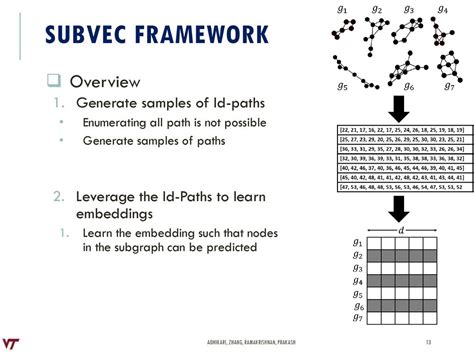 Distributed Representations Of Subgraphs Ppt Download