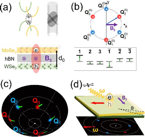Figure 1 From Anomalous Magneto Optical Response And Chiral Interface
