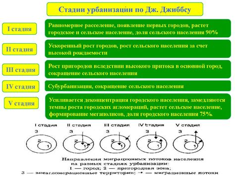 Теоретические основы и тенденции урбанизации презентация онлайн