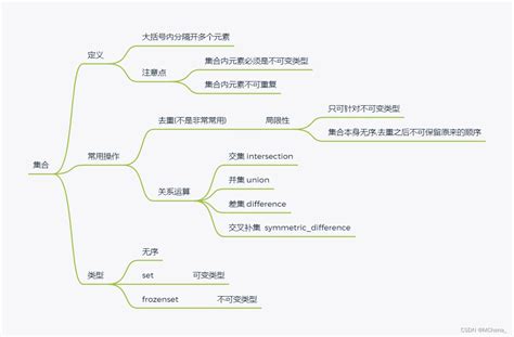 基本数据类型的内置方法（二） Csdn博客