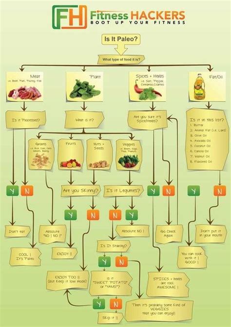 Is It Paleo So Ill Stop Bugging You About What Is And Isnt Paleo