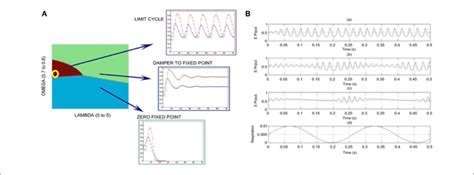 Results Of Calculations Using Graph Theory Models Of Coupled