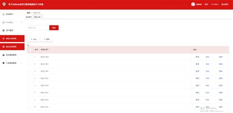 计算机毕业设计之于python食堂订餐系统的设计与实现 Csdn博客