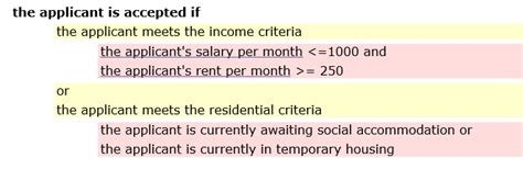 Levels In Oracle Policy Modeling For Rule Writing In Projects