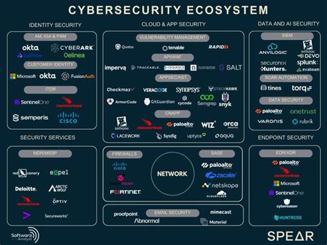 Cyber Rescue Alliance On Linkedin Cybersecurity Infographic
