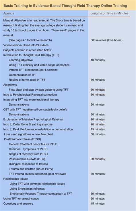 Online Tft Course Details Thought Field Therapy