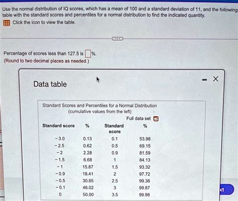 Solved Use The Normal Distribution Of Iq Scores Which Has A Mean Of