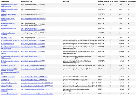 OWASP Dependency Check Christians Blog