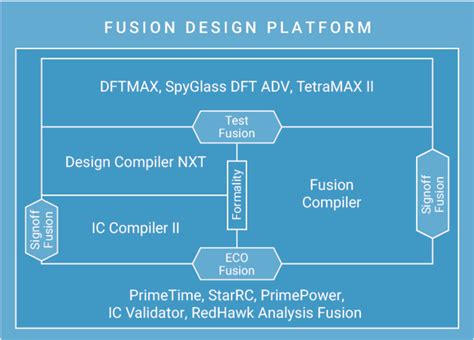 Intel Custom Foundry