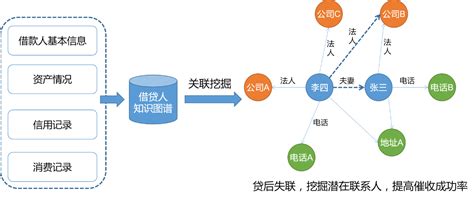 知识图谱在金融领域的应用金融知识图谱 Csdn博客