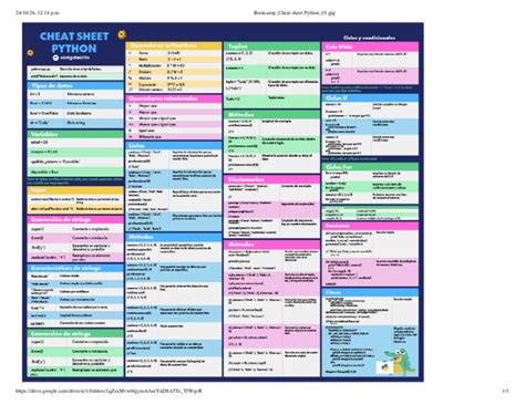 Bootcampcheat Sheet Python01 Pdf