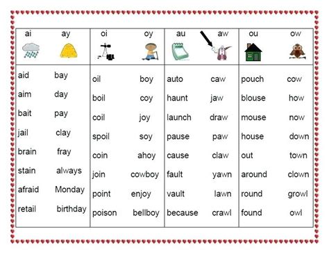 Useful Vowel Digraph Review Digraph Worksheets Short Vowel My Xxx Hot