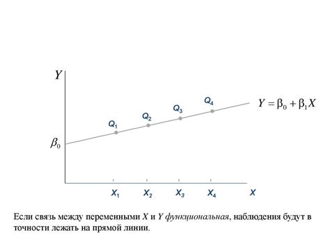 Парная регрессия и корреляция Online Presentation