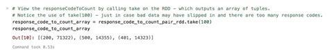 Analyzing Apache Access Logs With Databricks Databricks Blog