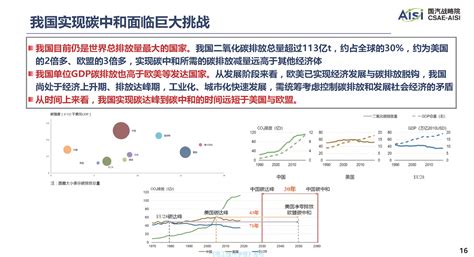 行业深度报告：面向2060年碳中和目标的中国汽车产业低碳发展道路 电气技术杂志社