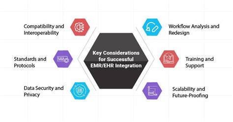 Utilize The Scope Of Electronic Health Records Ehrs The Key Role Of