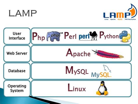 Introduction To Operating Systems Summary Ppt Download