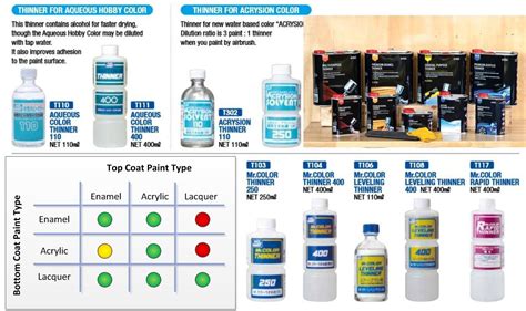 What Is The Difference Between Paint Thinner And Lacquer Thinner At
