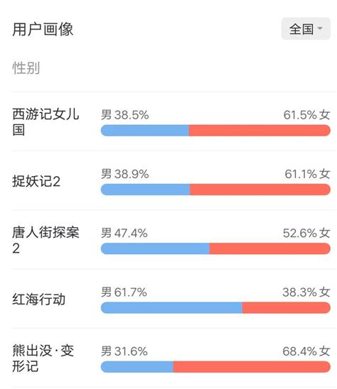 新春賀歲檔，哪部電影成為最終的冠軍 每日頭條