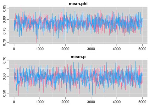 Simulating Data With Jags Olivier Gimenez
