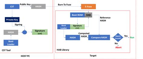 Enhance The Security Of Your IoT Solutions With IWave Security Suite IWave Systems