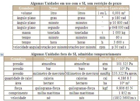 Sistemas De Unidades Profª Maria Laura Gomes Silva Da Luz