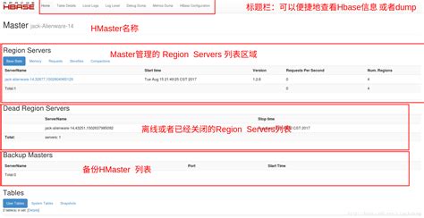 Hbase详解与实践 Csdn博客