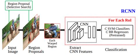 Object Detection Papers Home