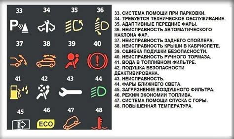 Обозначения на панели приборов автомобиля: значение и расшифровка ...