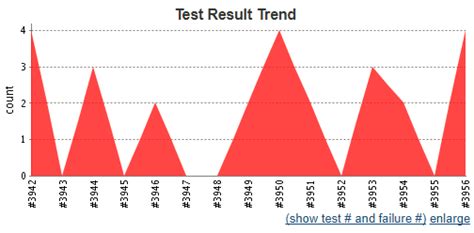 Katrina The Tester A Stability Strategy For Test Automation